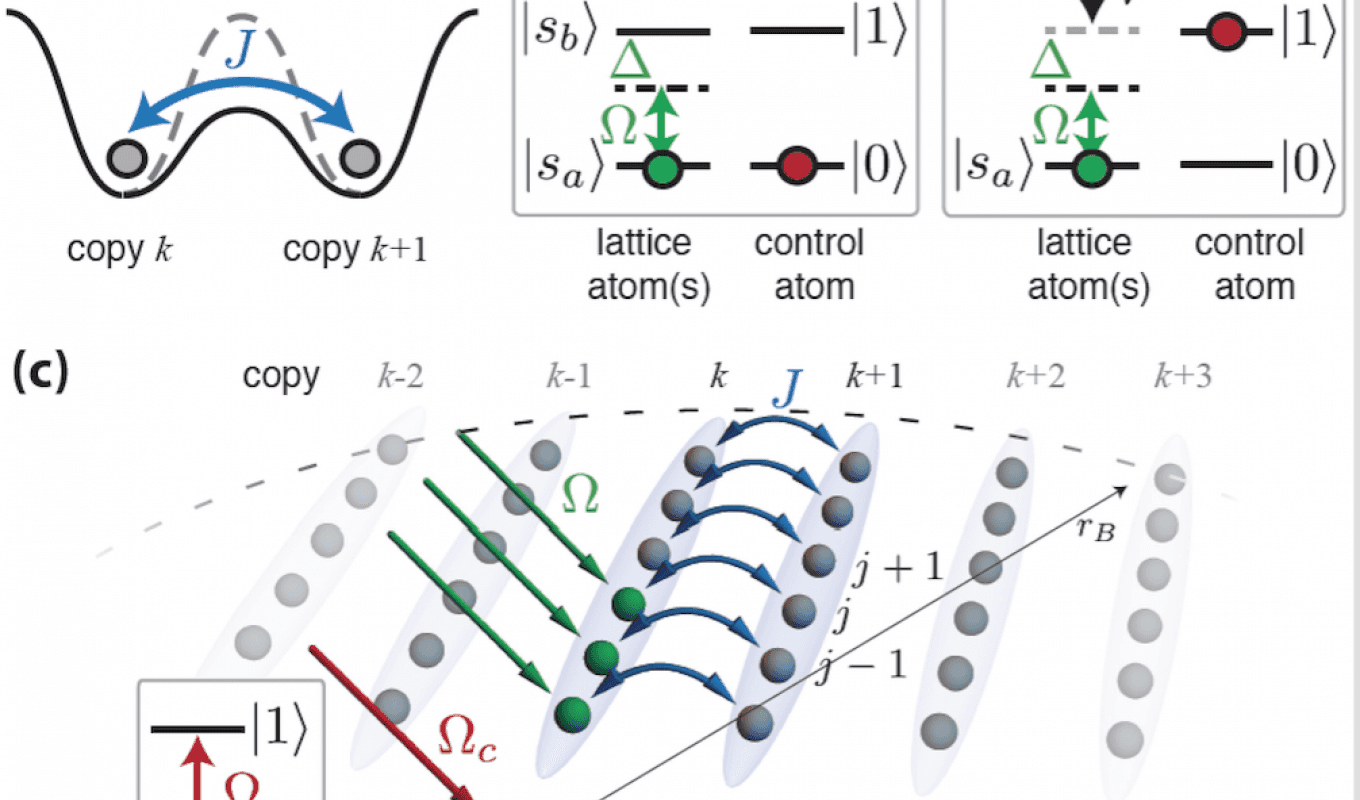 Measurement protocol of entanglement spectrum in PRX | Joint Quantum ...