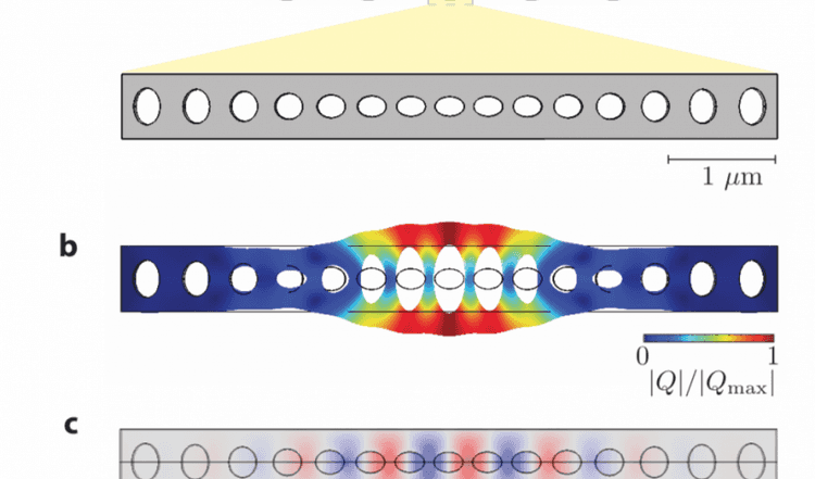 Thermal management and non-reciprocal control of phonon flow via opto ...