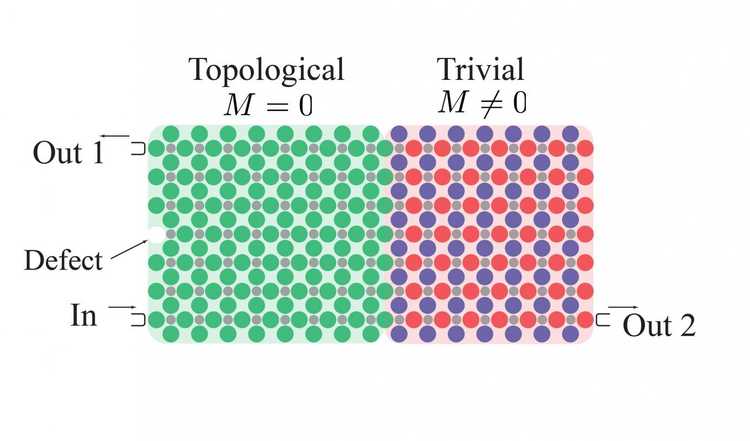 Photonic Anomalous Quantum Hall Effect featured in APS Physics | Joint ...